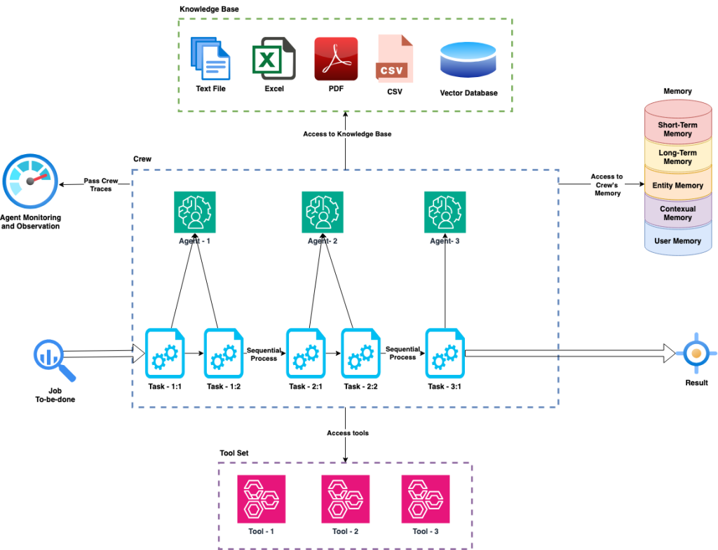 AI-First Enterprise Architecture: 07 Redefining the DNA of Modern ...